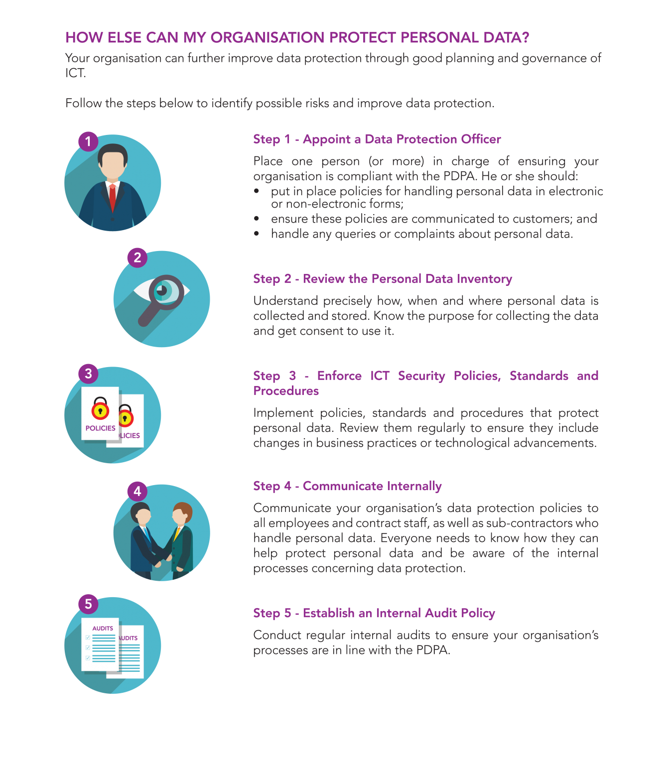 Personal Data Protection Act Compliance Services – Myware Pte Ltd